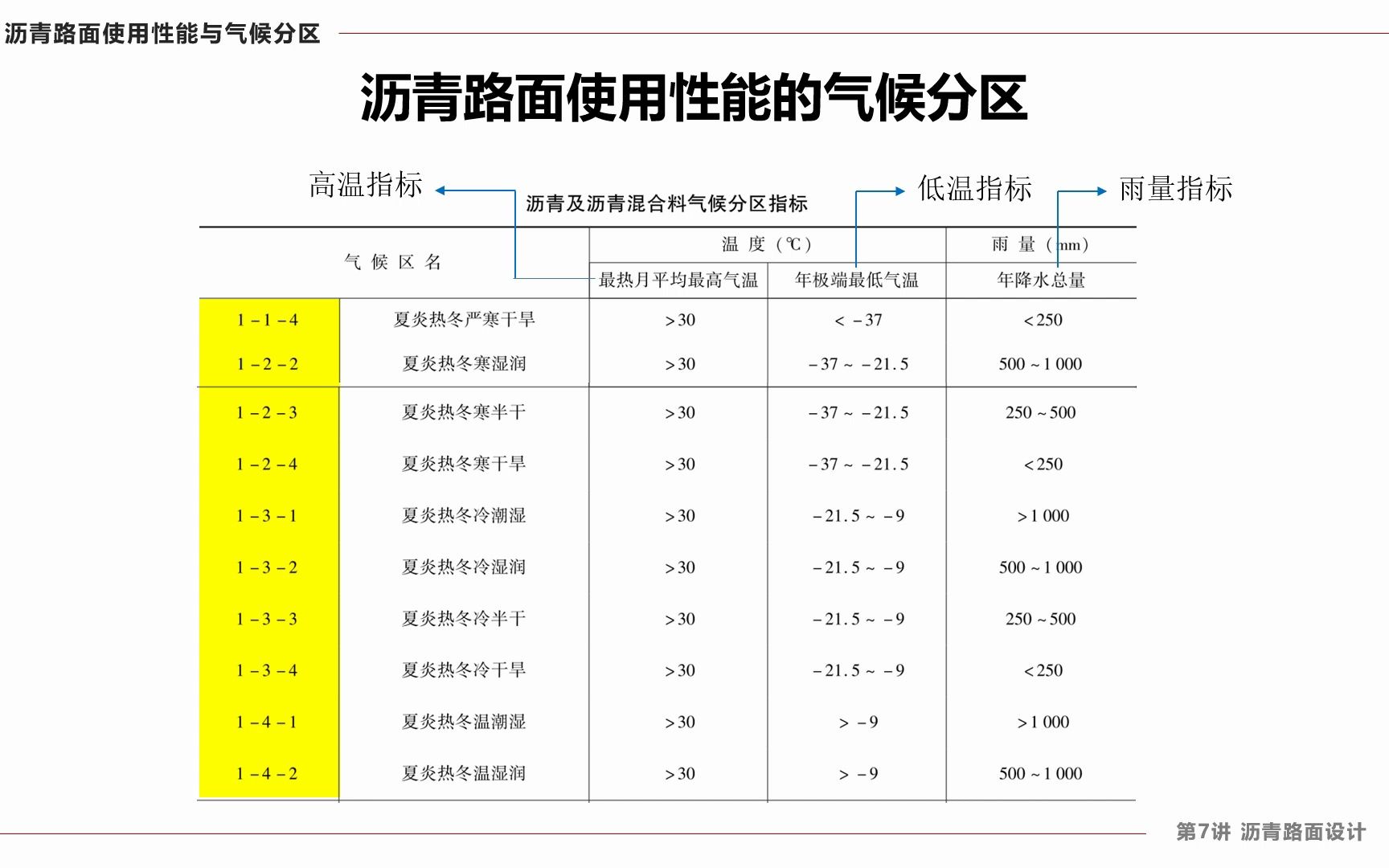 7-2-13 沥青路面使用性能的气候分区