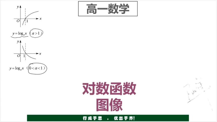 对数函数及图像 #学习 #教育 #高中数学