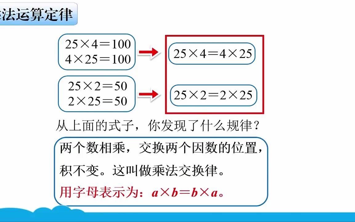 人教版小学数学同步精讲课程,四年级下册,乘法运算定律