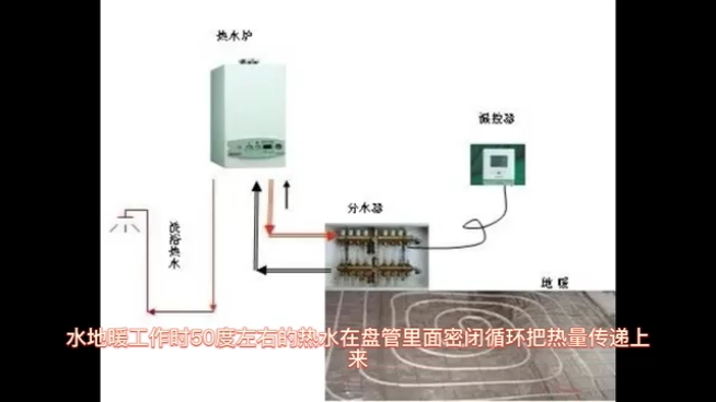 #地暖#水暖#电地暖#石墨烯电地暖#牛墨石墨烯地暖