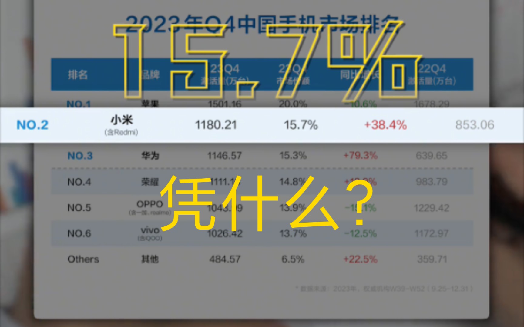 销量说明一切!小米在中国手机市场上的领先地位