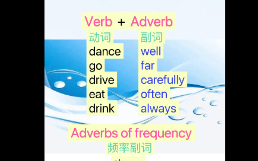 英语语法～动词(Verb)、副词(Adverb)好朋友