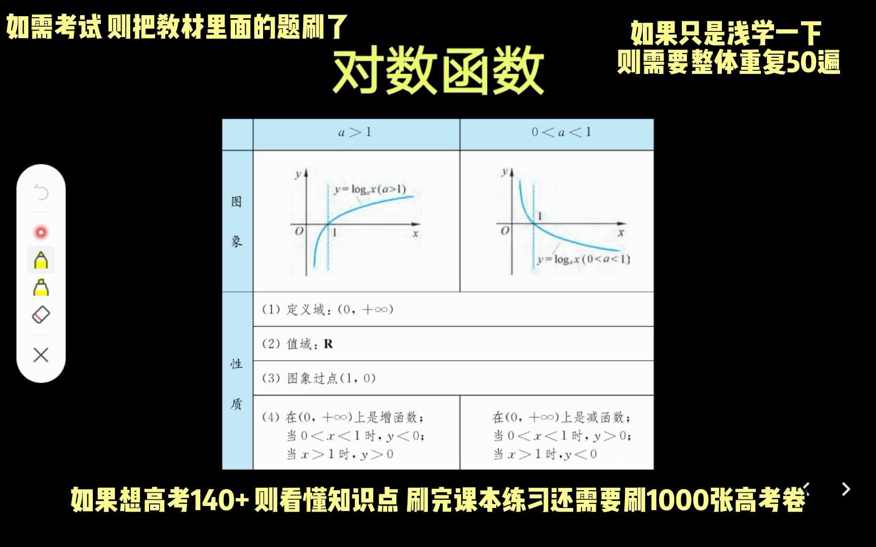 对数函数与互为反函数的规律