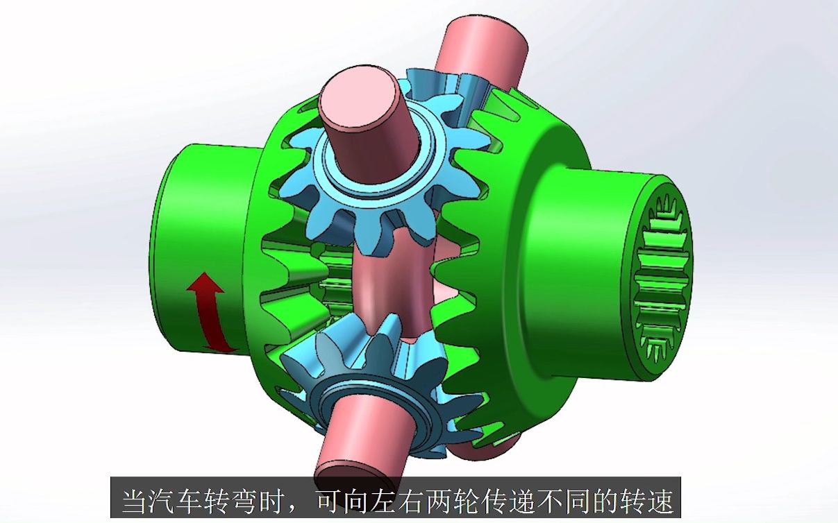 九种典型齿轮传动,3D动画直观演示