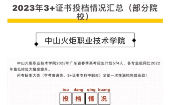 高职高考大专院校投档分公布!(更新中!)