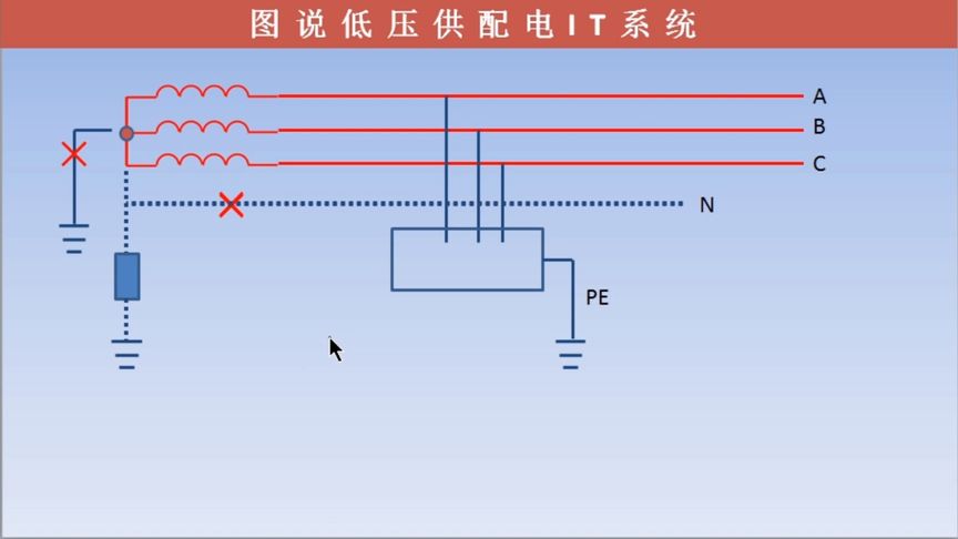 图说低压供电IT系统