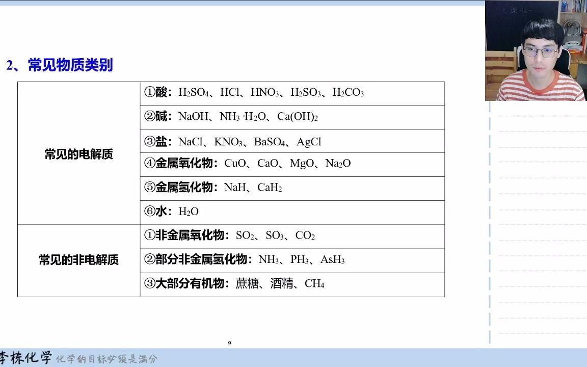 电解质与非电解质02-电解质、非电解质与物质类别