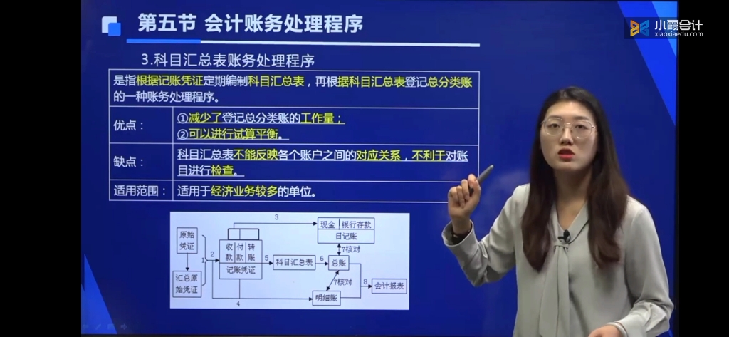 会计账务处理程序: 记账凭证核算程序,科目汇总表核算程序,汇总记账...