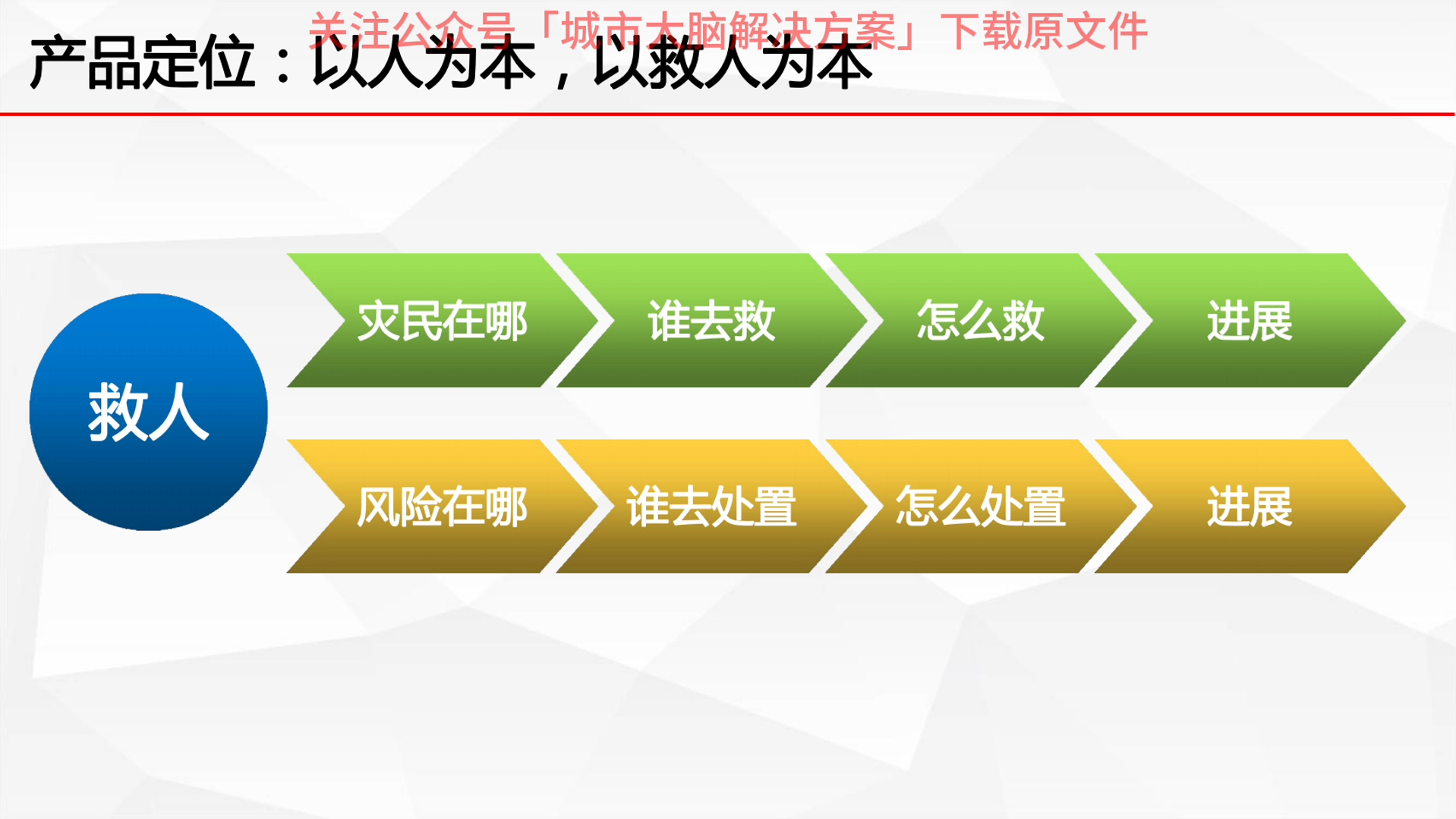 47页PPT | 应急指挥系统总体架构方案(2023)(附下载)