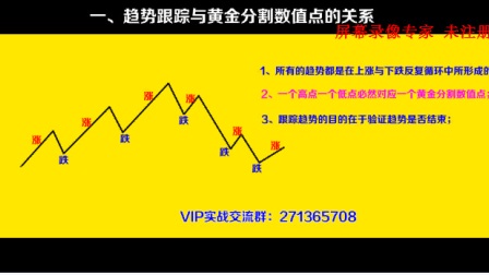 ...图 原油价格 原油价格走势图 原油操作技巧 公布非农数据 白银投资入门