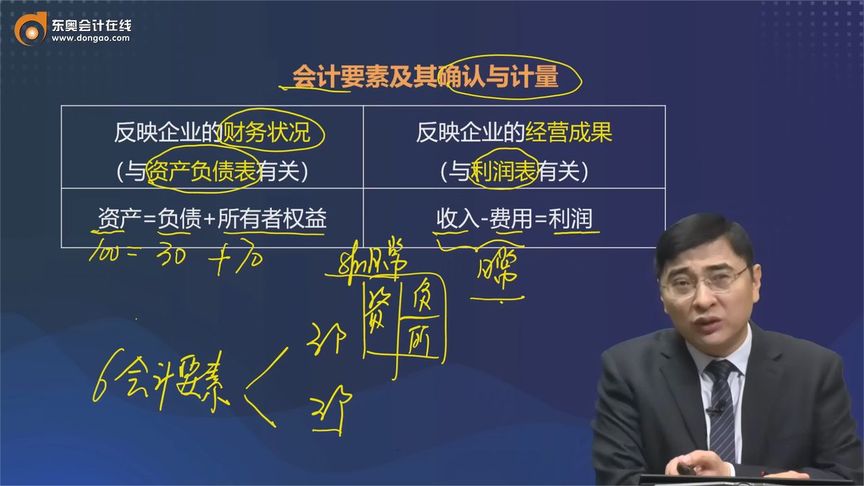中级知识点:资产的定义及其确认条件