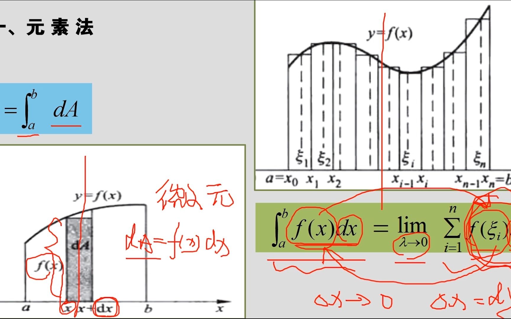 《高等数学》5.5 定积分应用(1)