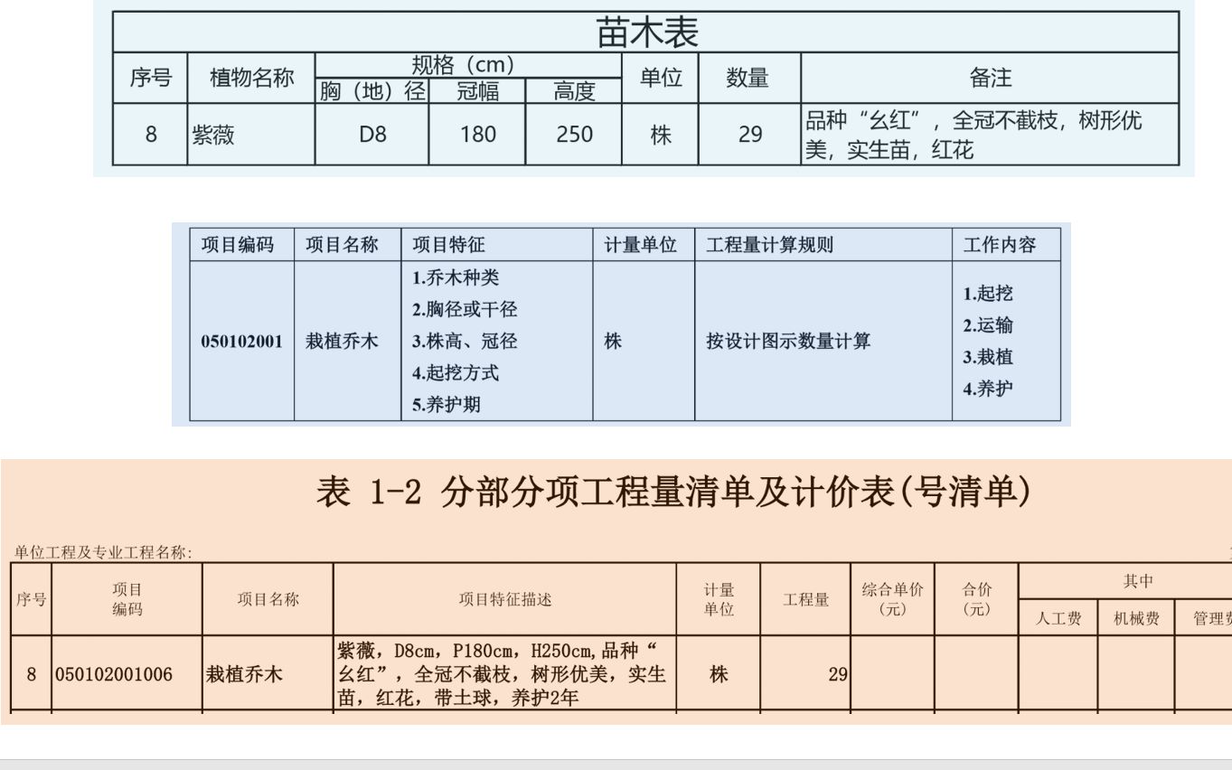 3-1-2 栽植紫薇清单列项