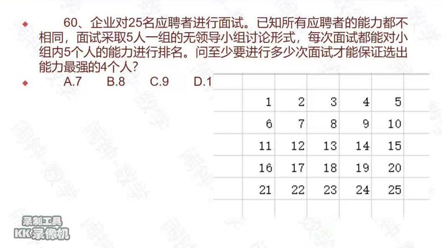 企业对25名应聘者进行面试。已知所有应聘者的能力都不相同,