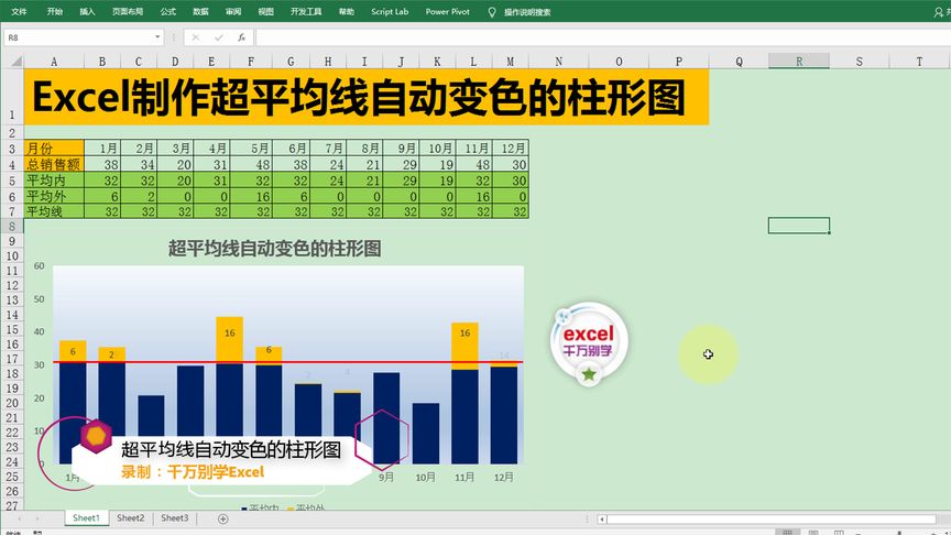 Excel制作超平均线自动变色的动态柱形图,简单到没朋友!