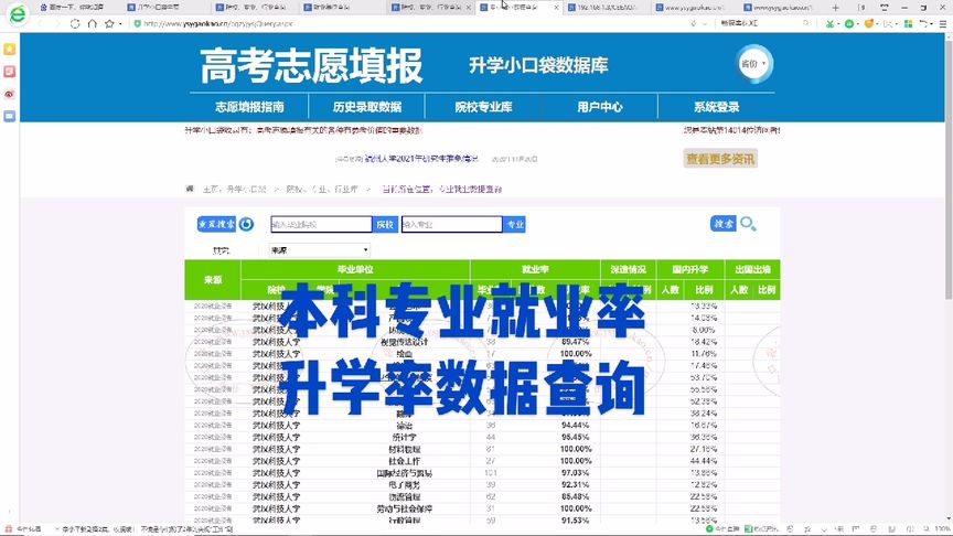 本科专业就业率,升学率数据查询