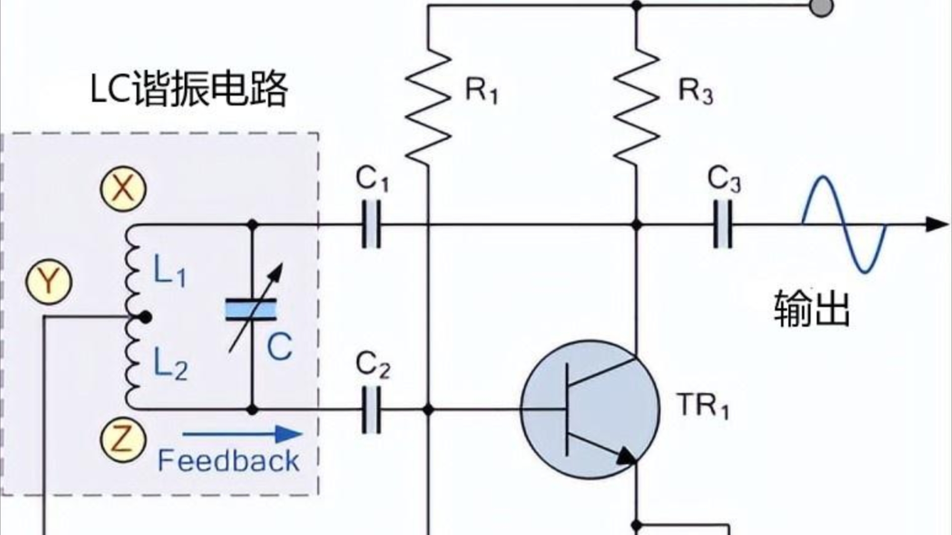 三极管自激轻松达到100Mhz!哈特莱(Hartley)振荡器