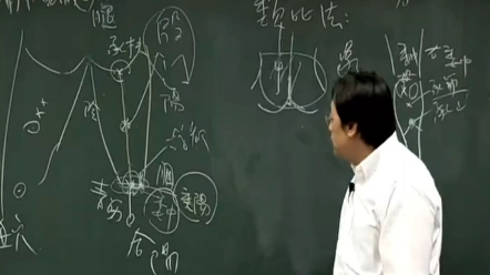 伤科的大穴——承山穴