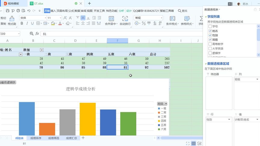 国家计算机二级二级WPS office考试真题(数据透视表,数据透视图