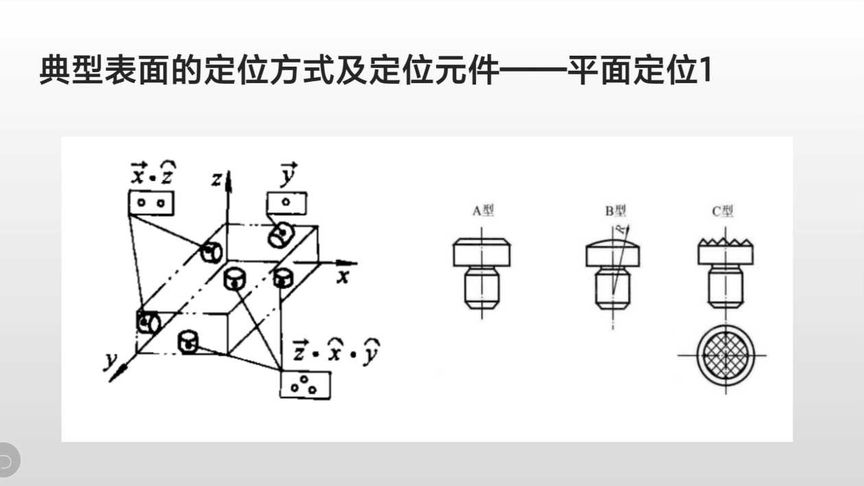 6.1.6.1平面定位方式及常用定位元件