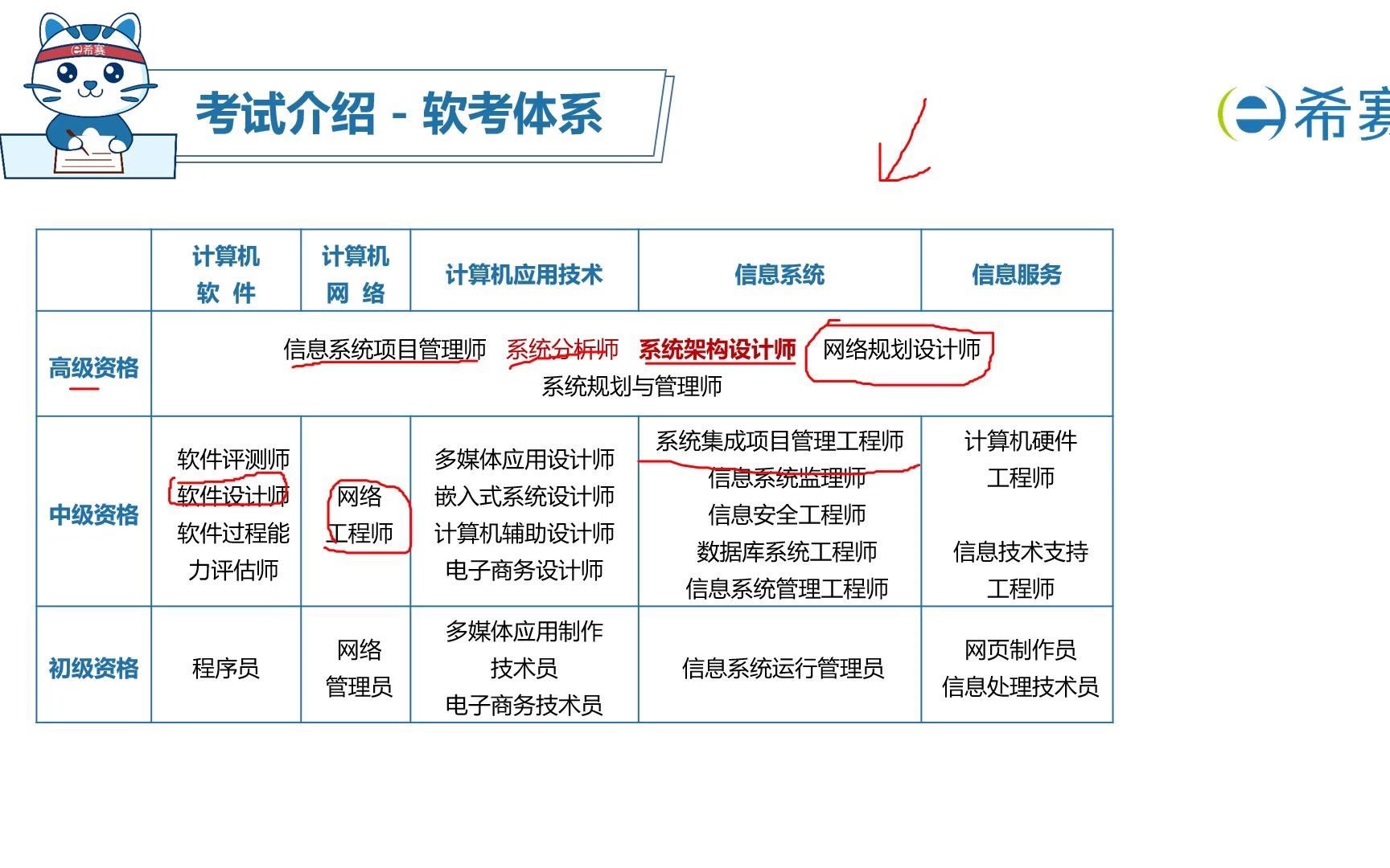 2023软考高级《系统分析师》精讲视频-0002_系统分析师考试介绍与...