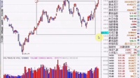 通达信016表头设计应用(第33-36式)
