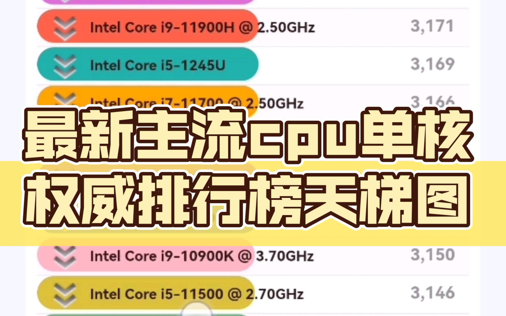最新主流cpu单核跑分排行榜天梯图(截止2023.3.27)
