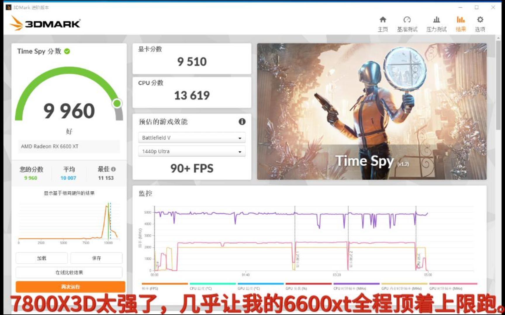 7800X3D魔兽世界大秘境测试丨学院_魔兽世界