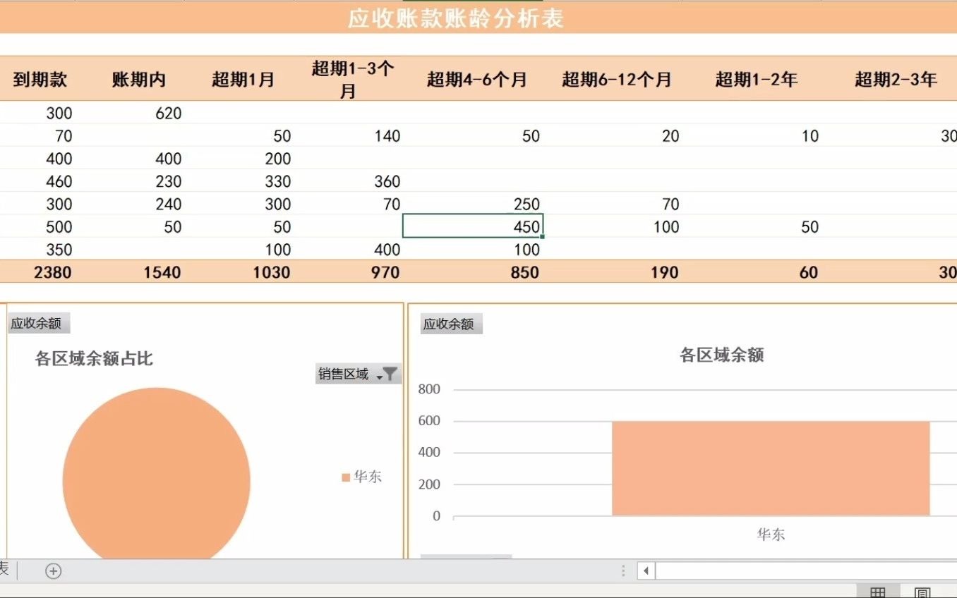 应收账款账龄分析表