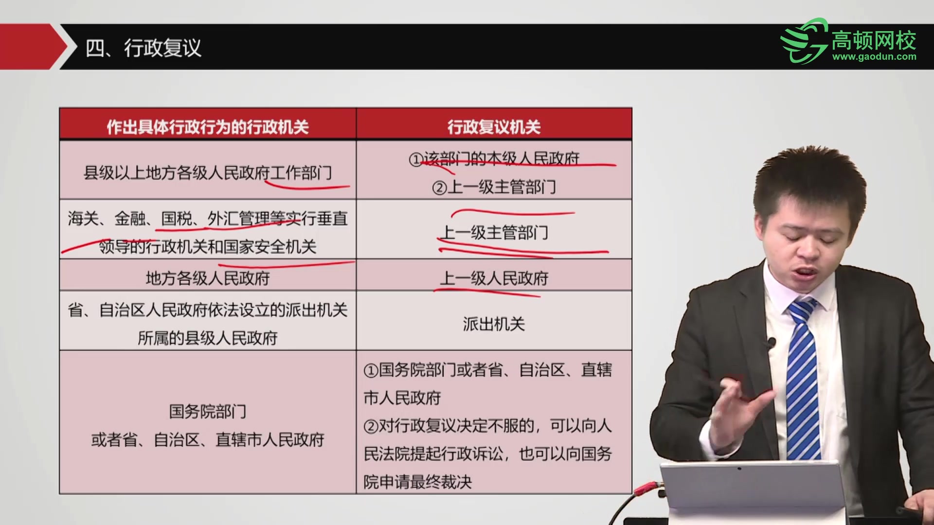 考点4:行政复议(2)