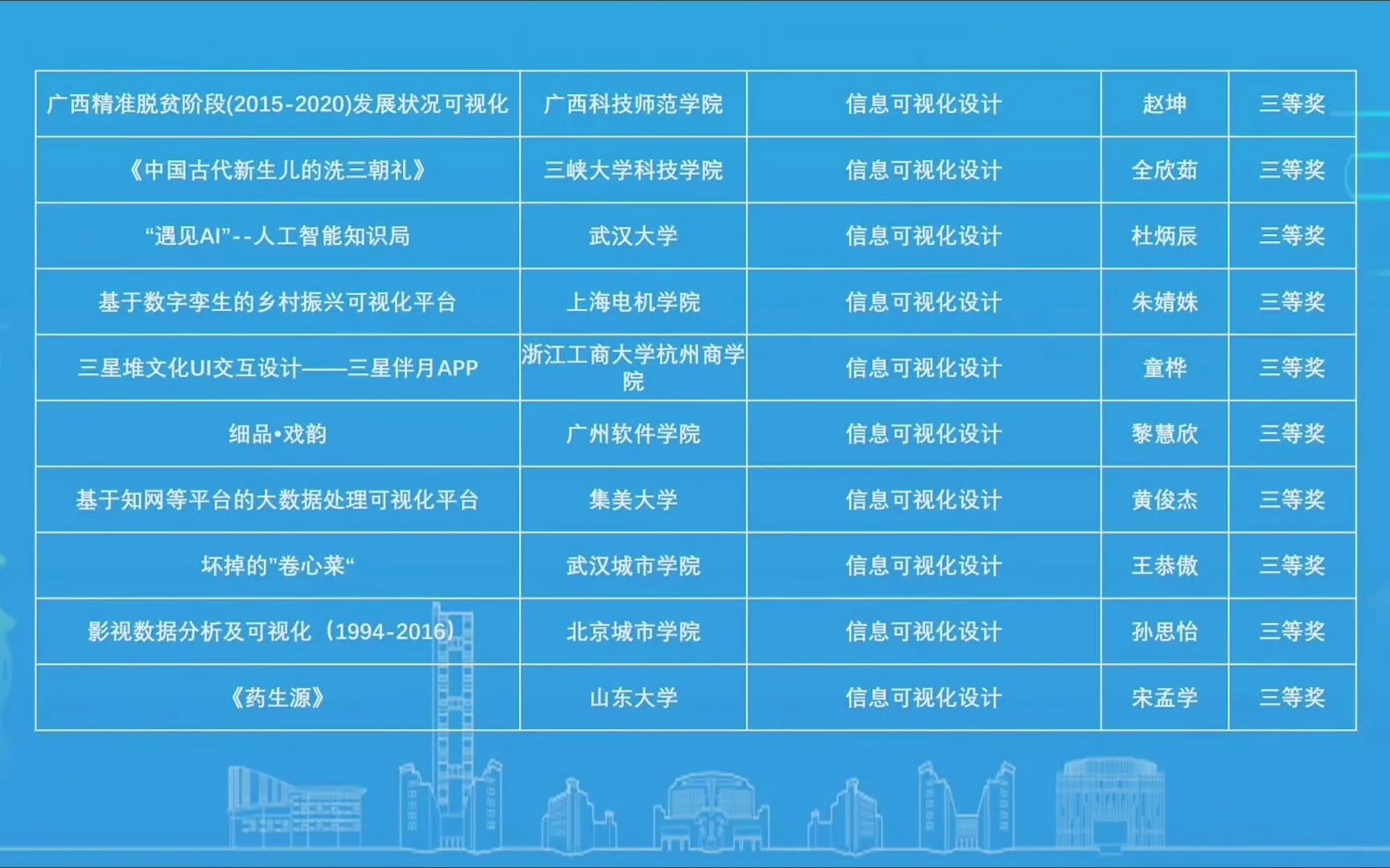 ...设计大赛杭州赛区国赛获奖名单完整版(第16届)(数媒游戏与交互设计,...