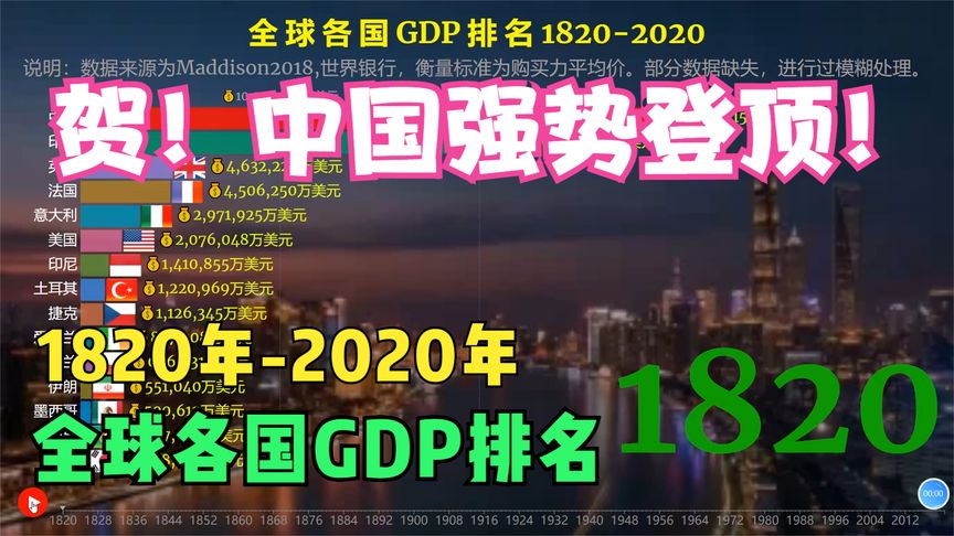 数据可视化:全球各国GDP动态排行前15名,见证中国崛起!