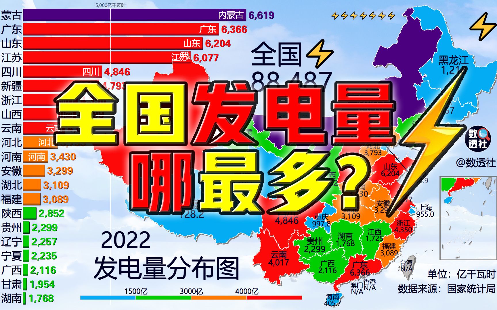 全国发电量⚡️哪最多?