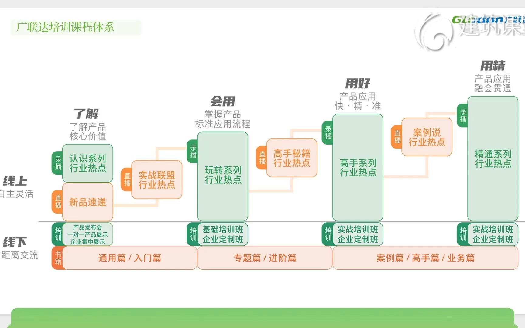 2.广联达云计价平台gccp6_0_审核_业务概述