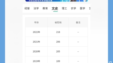 专升本浙江省控线