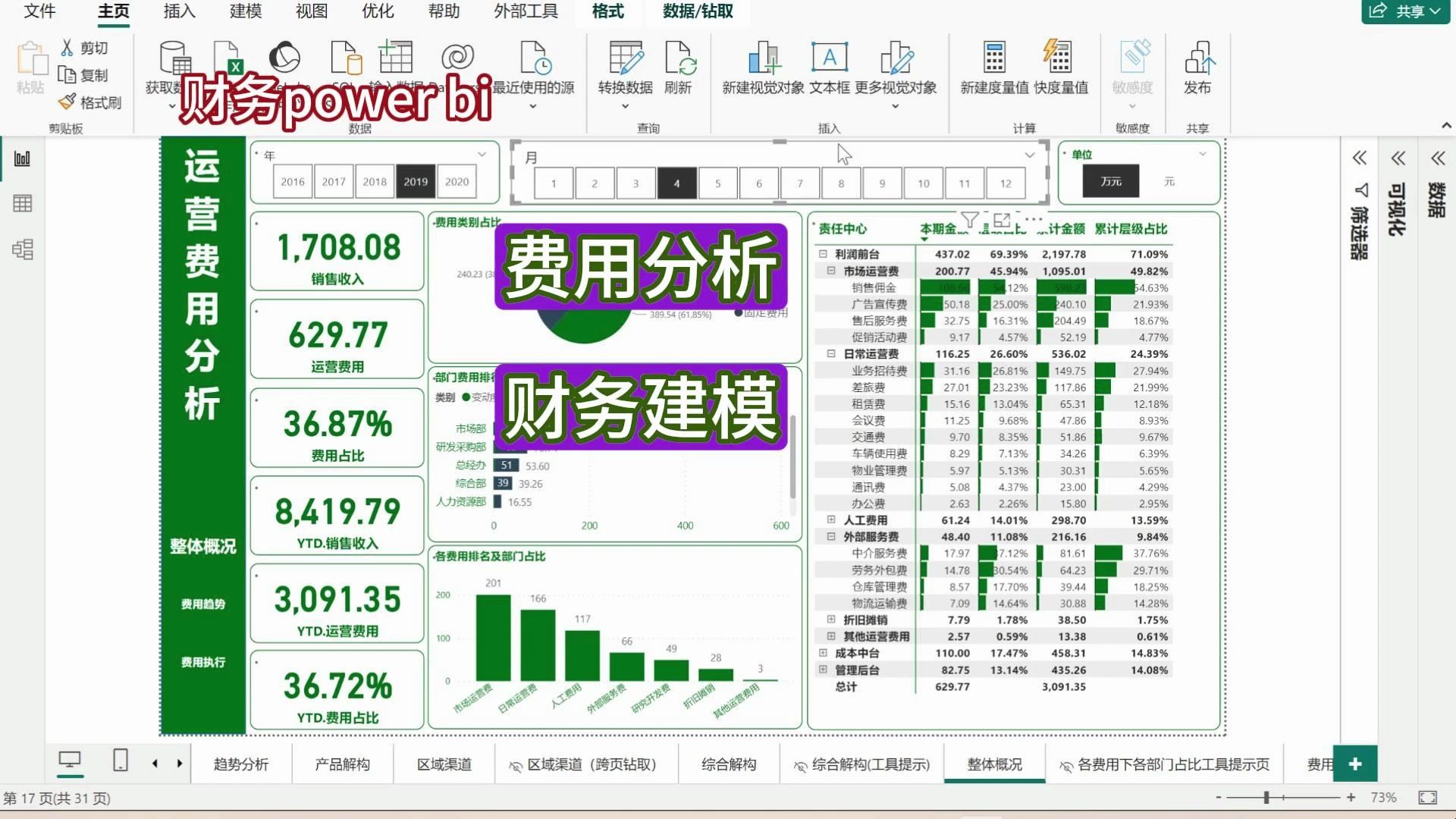 2.25财务BP费用分析财务建模,模型