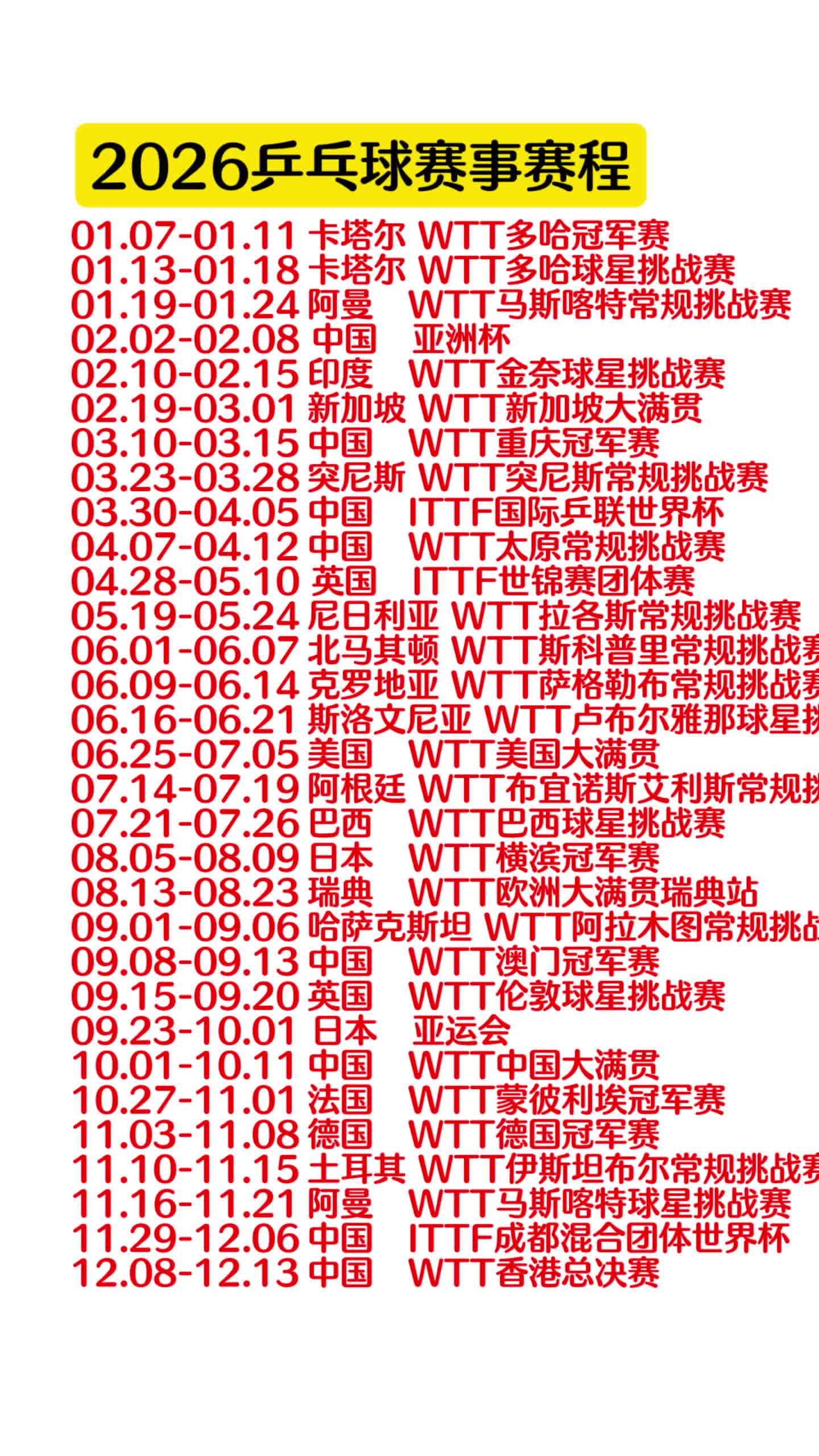 成都混合团体世界杯 2026乒乓球赛事赛程 WTT香港总决赛 #成都混合...