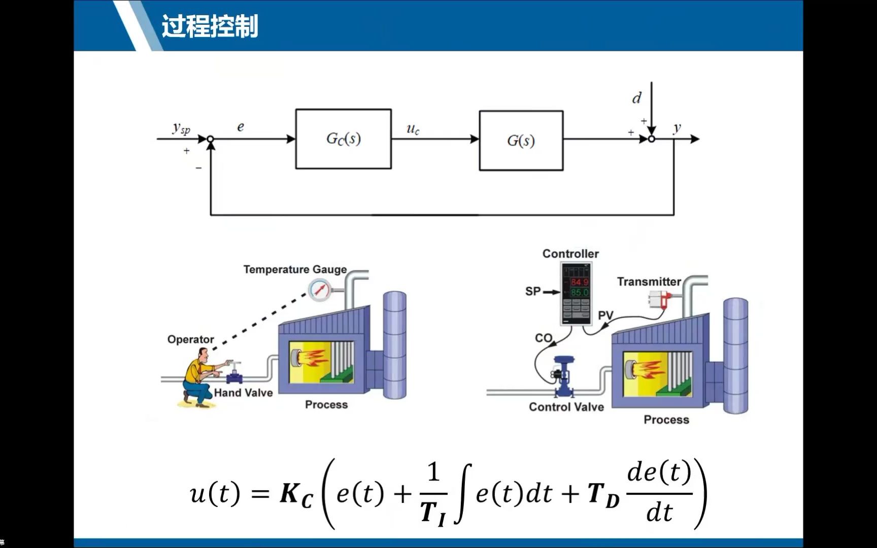 Lambda整定方法工程化1:认识PID