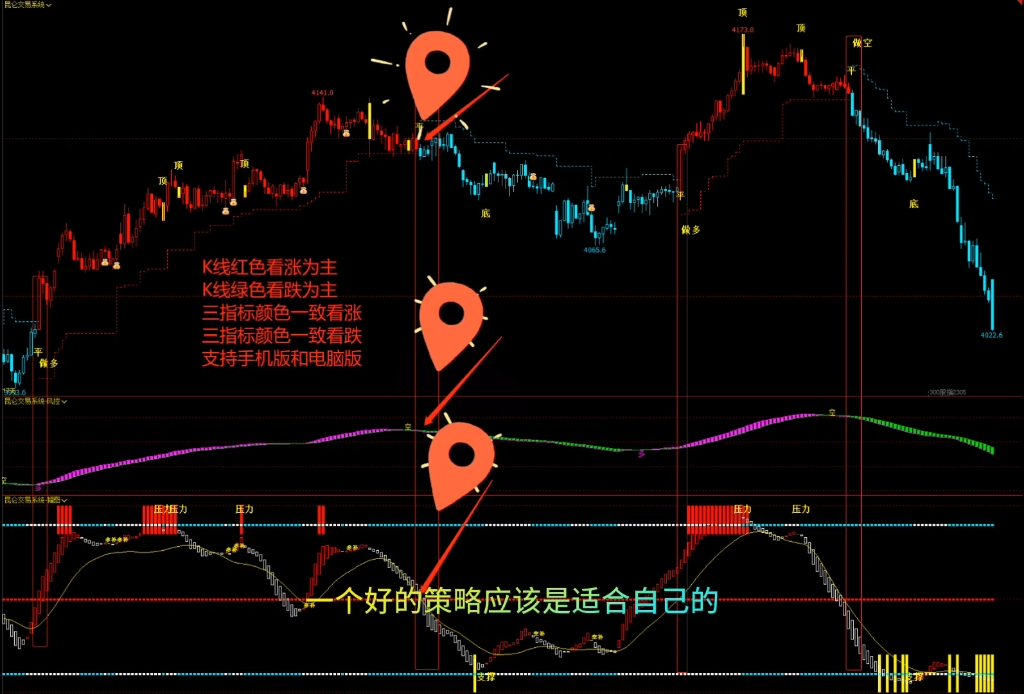 文华财经指标:找到一个适合自己的交易平台,对自己本身来说才是好的...