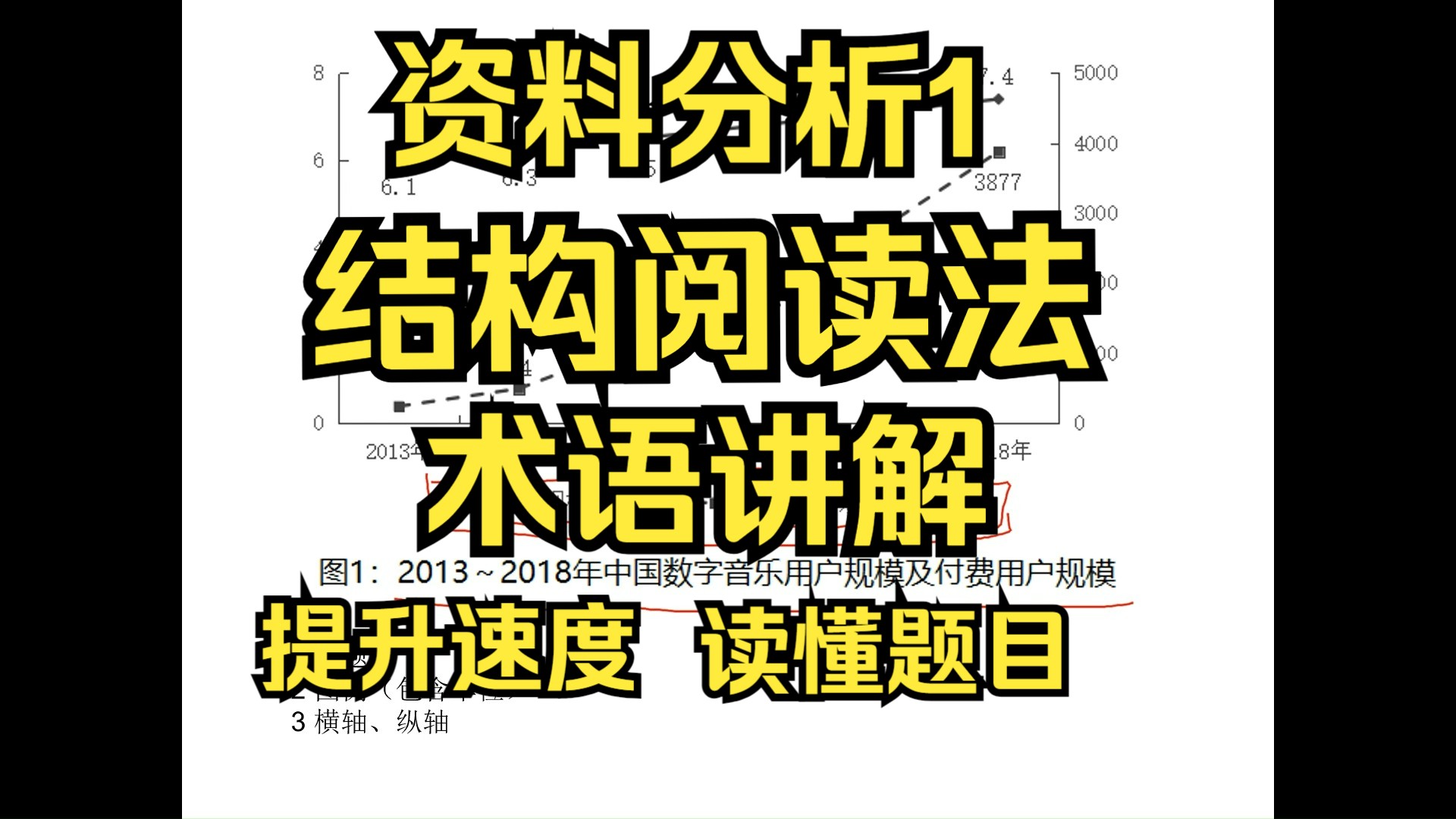 资料分析(一)教会你读懂题目,提升材料找数速度 介绍文字、表格、折线...