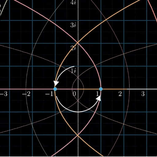 CenTral1zeR 