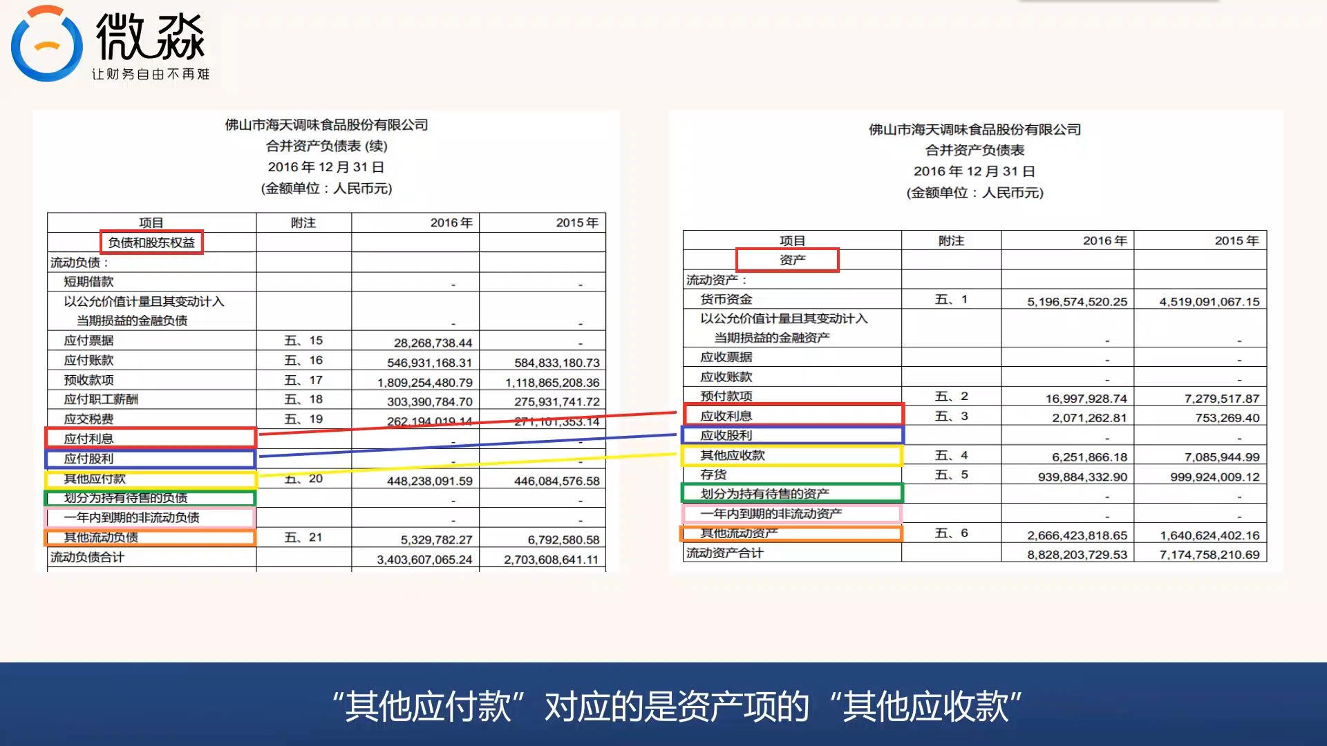 2读懂财务报表之资产负债表39