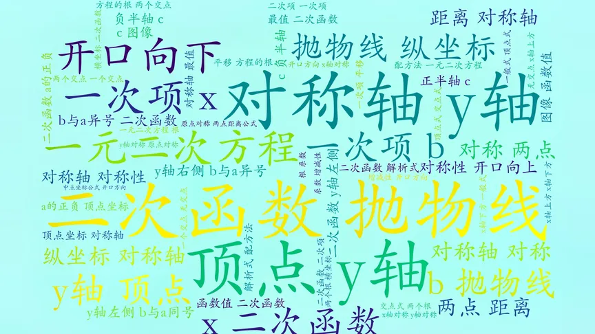 【二次函数】二次函数知识归纳(2)