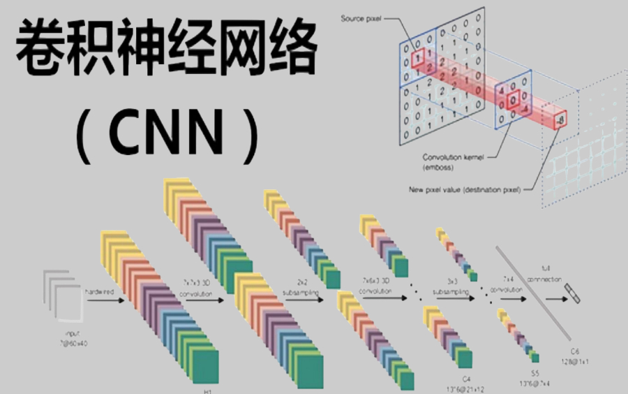 【深度学习&神经网络】卷积神经网络理论详解与项目实战 一小时...