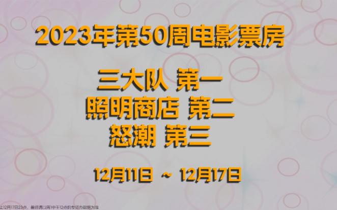 2023年50周电影票房Top20 (12/11-12/17) 三大队 第一,照明商店 第二,...