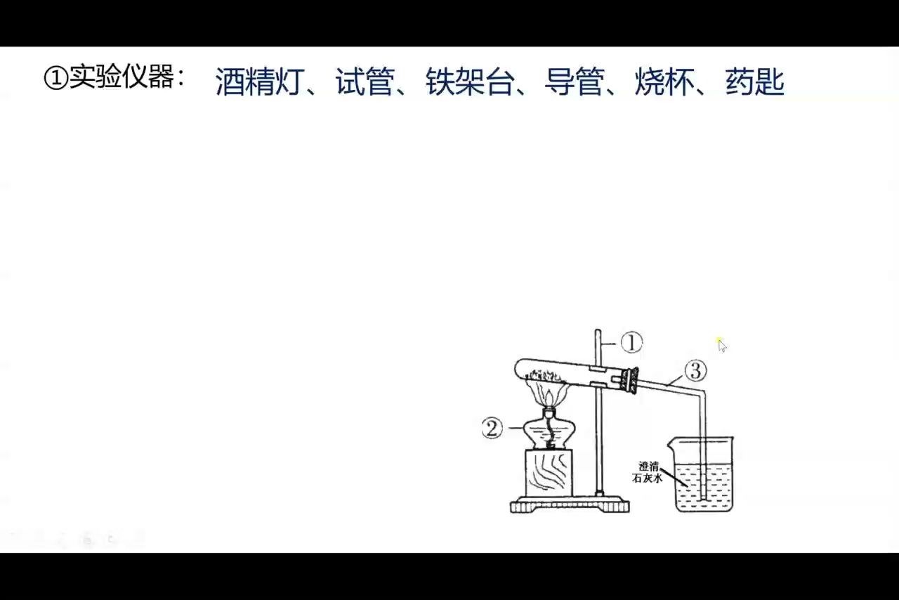 初三化学第一章 碳酸氢铵 张灵丽
