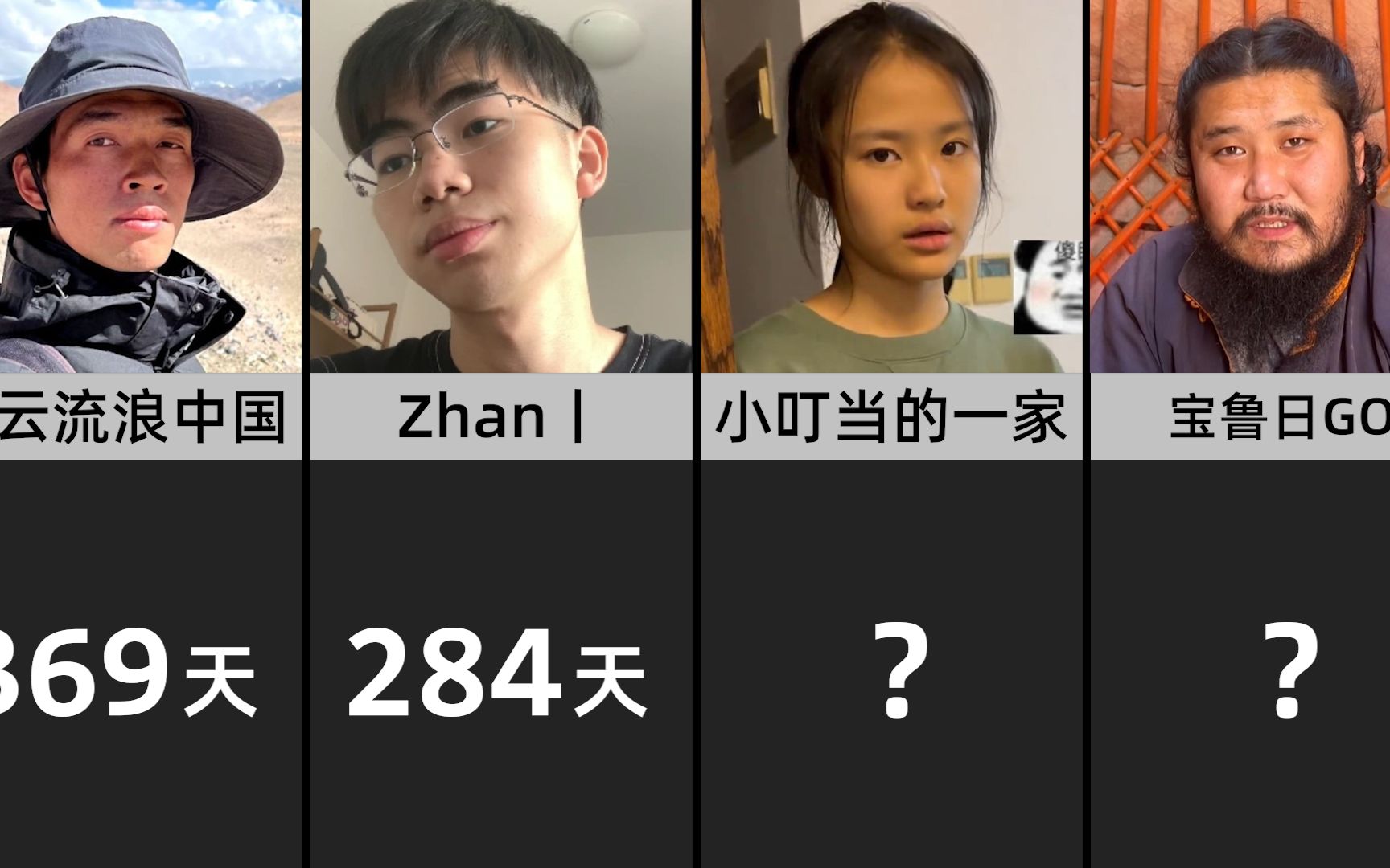 最快达成百万粉丝的UP主(2022年榜)