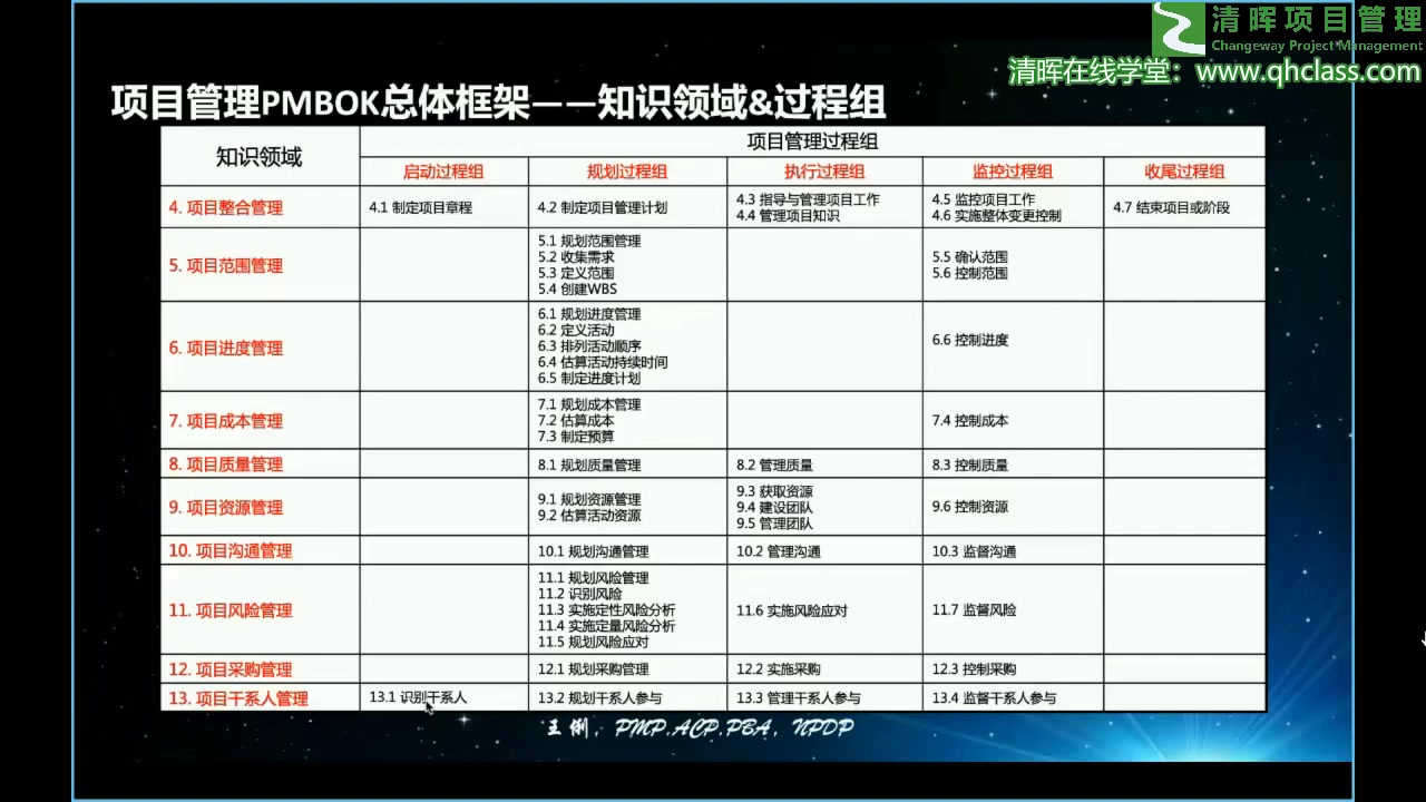 五分钟项目管理丨怎么才能做好一个项目(项目管理十大知识领域&...