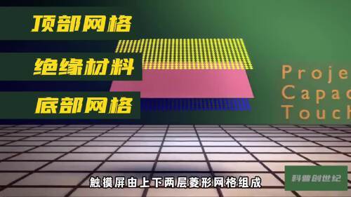 3D动画详解手机触摸屏的工作原理