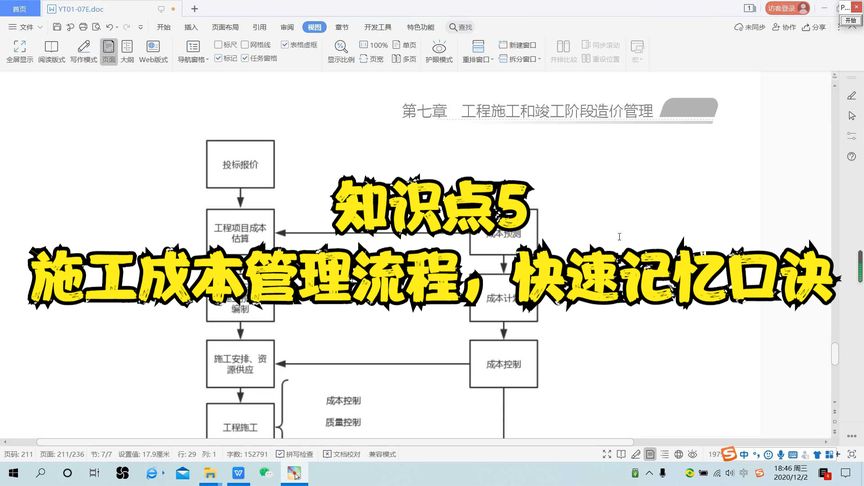知识点5--施工成本管理流程,快速记忆口诀